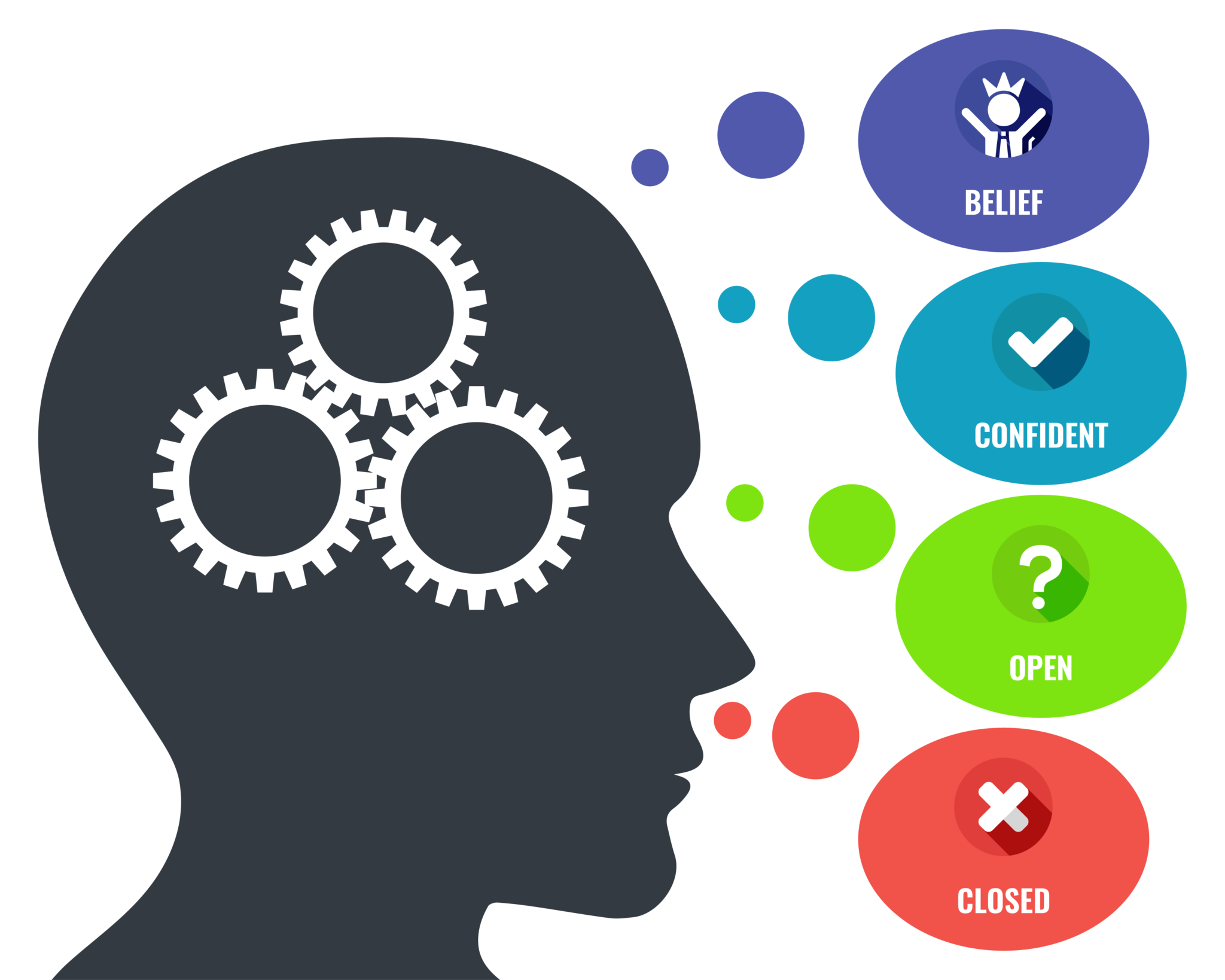 4 Levels of the Human Mind – Scotty Schindler – Street Smart Entrepreneur